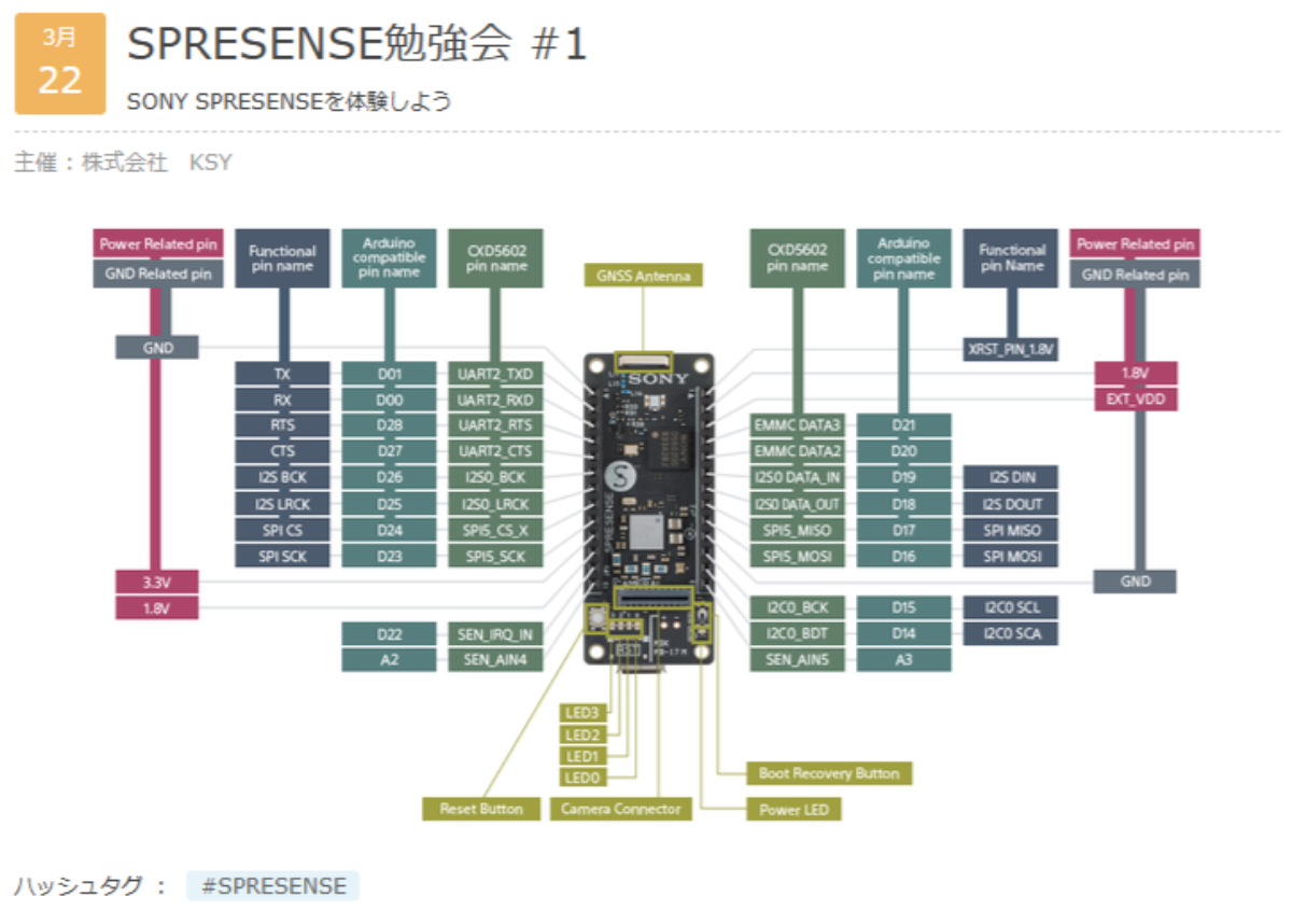 SPRESENSE勉強会@長野 開催！ | ソニーの開発者ポータル
